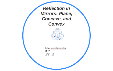 Reflection in Mirrors: Plane, Concave, and Convex by Mia Nicolacoudis ...