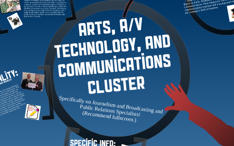 Arts, A/V Technology, and Communications Career Cluster by Tyler Hornay ...