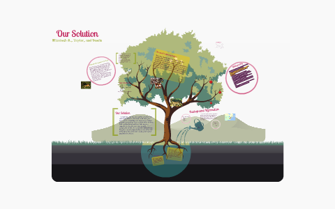 Coyote question solution by elizabeth smiddy on Prezi