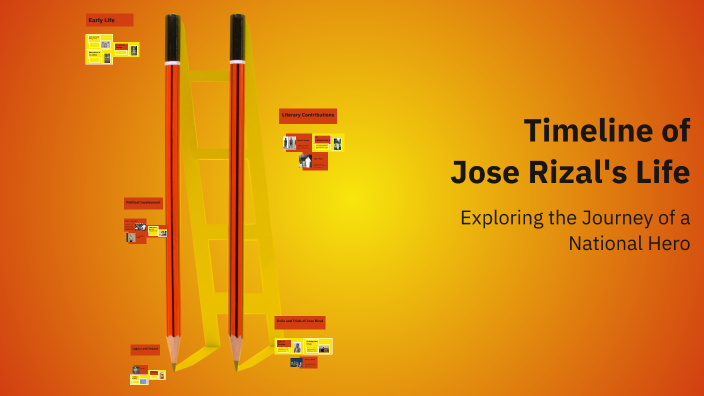 Timeline of Jose Rizal's Life by Nicole Cahucom on Prezi