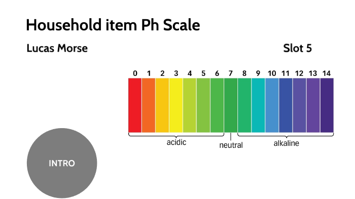 PH Scale project by lucas morse on Prezi