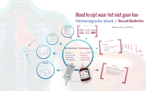 Massaal bloedverlies by Maxim de Rooij on Prezi