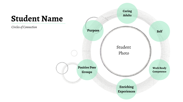 Circles of Connection Template by Emily Gitter on Prezi