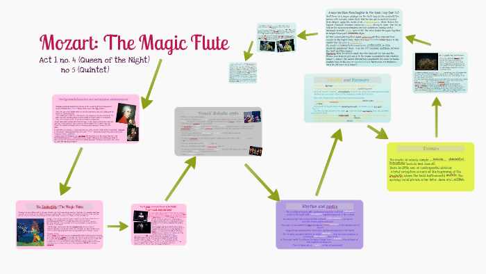 Mozart: The Magic Flute by Alexandra Gray on Prezi