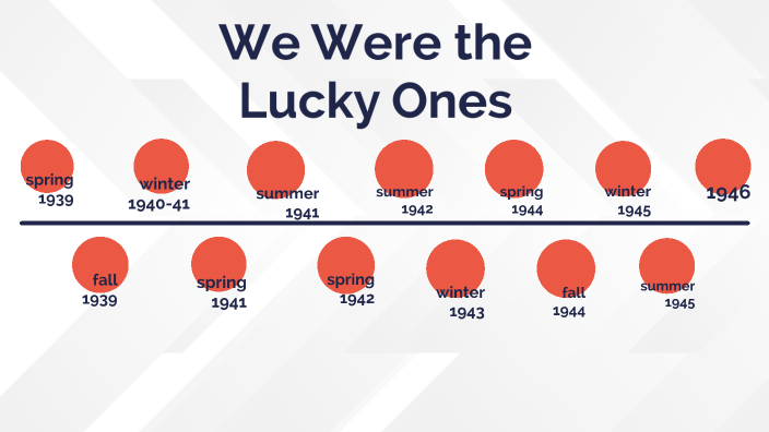 we were the lucky ones book report by Bella Ericson on Prezi