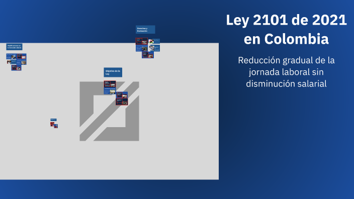 Ley 2101 de 2021 en Colombia by Sebastián Felipe Alberto Higuera on Prezi