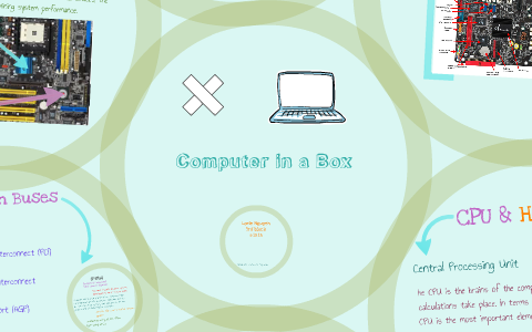 Computer in a Box by Lorie Nguyen on Prezi