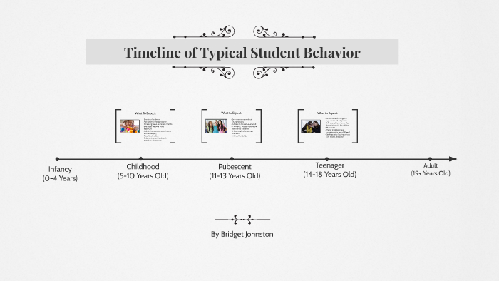 Timeline of Typical Student Behavior by Bridget Johnston on Prezi
