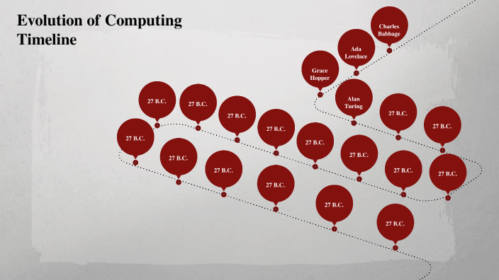 Evolution of Computing Timeline by henry bresadola on Prezi