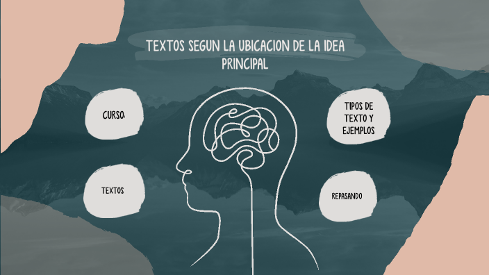 Textos según la ubicación de la Idea Principal by SEYGO MAX CASTRO ...