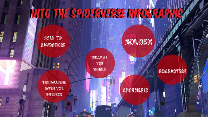 Into The Spider verse Infographic by Student Tessa Doherty on Prezi