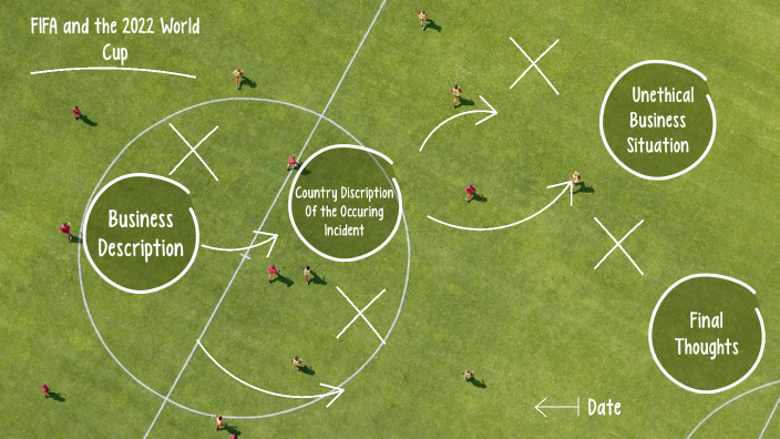 FIFA and the 2022 World Cup - Ethics Assignment by Ben Claringbold on Prezi