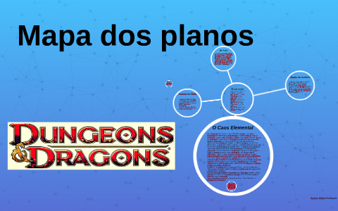 Mapa dos planos by on Prezi