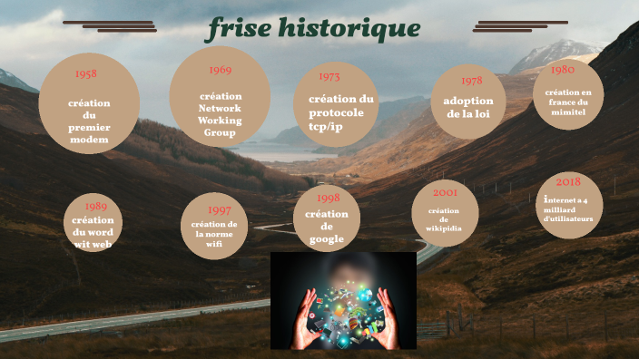 frise chronologique de l'évolution de l'internet de gorgi et amine by Groupe2sde8 Groupe2sde8 on ...
