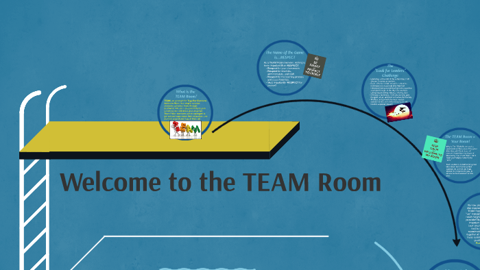Welcome to the TEAM Room by Dominic LaCarrubba on Prezi