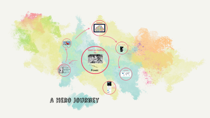 Brown Bag: a Hero's User's Journey by Jessica Murrey on Prezi
