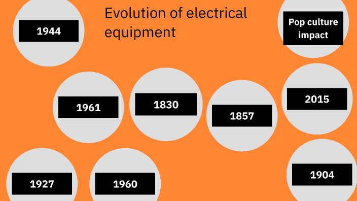 evolution of electrical equipment. by Dylan Cuellar on Prezi