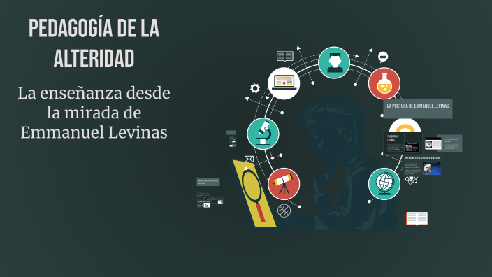 Pedagogía de la alteridad by Mariana Mendoza on Prezi