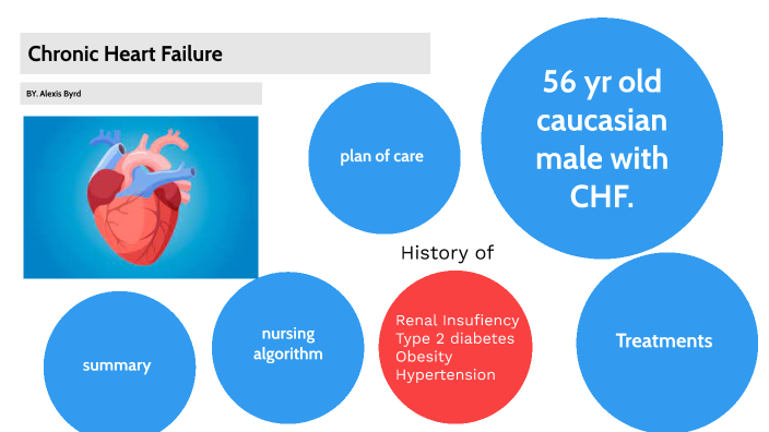 CHF critical care class by alexis byrd on Prezi