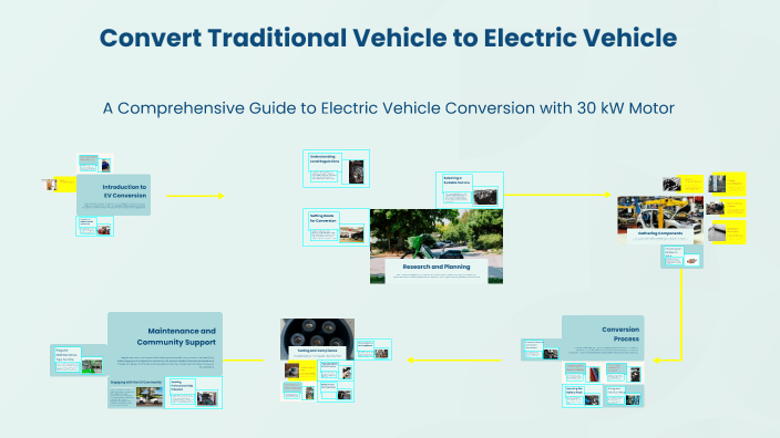 Convert Traditional Vehicle to Electric Vehicle by Hussein Seleem on Prezi