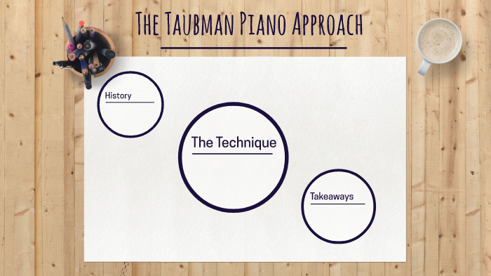 The Taubman Piano Approach by Ethan Hayward on Prezi