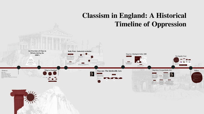 Classism in Britain: A Historical Timeline by Sofia Fulton on Prezi