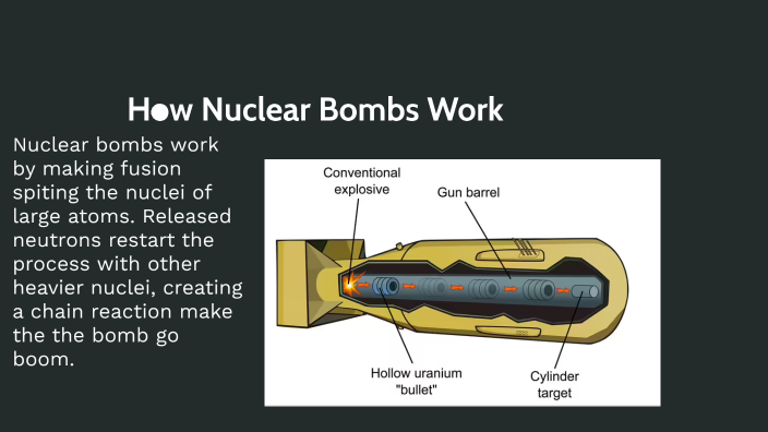 How Nuclear Bombs Work by Jayden Hughes on Prezi