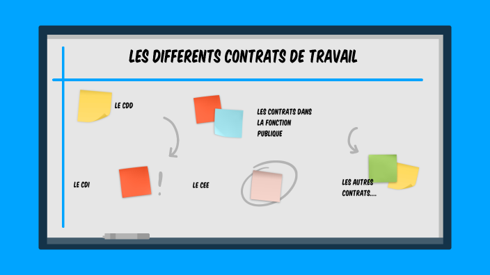 Les différents contrats de travail by Mathilde Béziau on Prezi