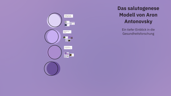 Das salutogenese Modell von Aron Antonovsky by Clara Scholz on Prezi