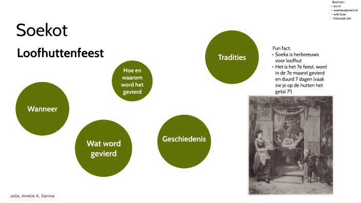 Soekot by Anne Blufpand on Prezi