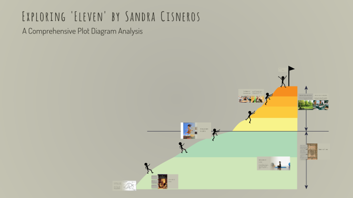 Exploring 'Eleven' by Sandra Cisneros by Mary Duran on Prezi