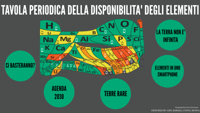 La Tavola periodica della disponibilità degli elementi by Federico cini ...
