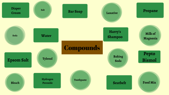 Common Compounds Project by Landa Rieger on Prezi Next