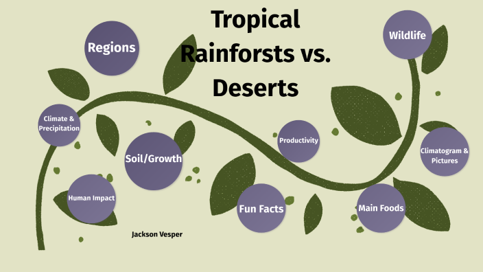 Tropical Rainforests vs. Deserts by jackson vesper on Prezi