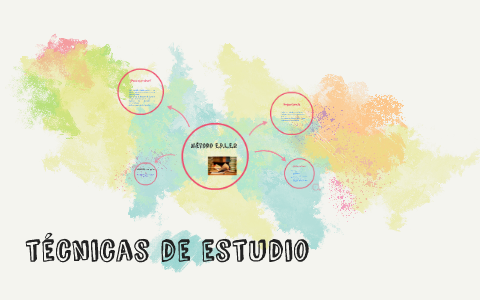 método e.p.l.e.r by genesis k saez on Prezi