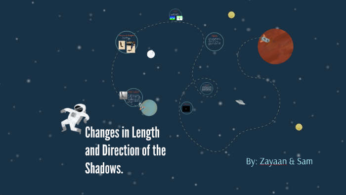 Changes in length and direction of shadows. by on Prezi