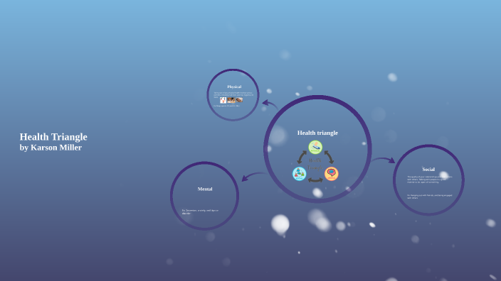 Health Triangle by Karson Miller by Karson Miller on Prezi