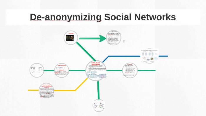 De-anonymizing Social Networks by Dennis S on Prezi