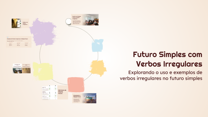 Futuro Simples com Verbos Irregulares by Vitória Fernanda on Prezi