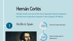 Timeline Hernán Cortés by Noa Burgos on Prezi Design