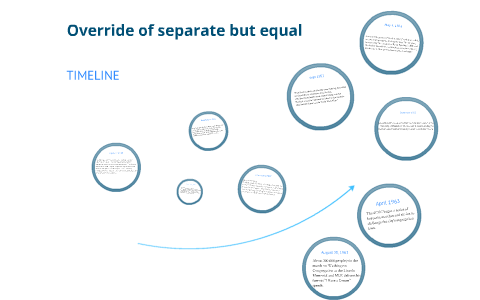 Override of seperate but equal timeline by MISTER DEEZ