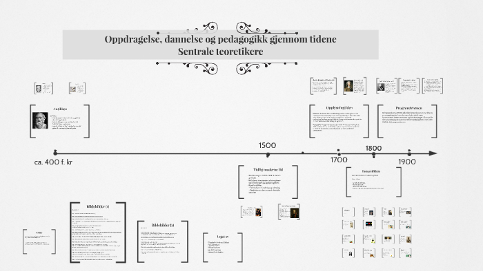 Oppdragelse, dannelse og pedagogikk gjennom tidene by Harald Olsvik on ...