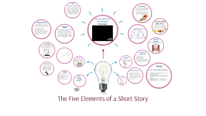 The Five Elements Of A Short Story By