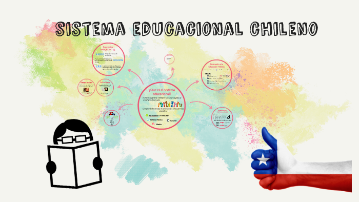 sistema educacional chileno by Ricardo Valdivia Orellana on Prezi