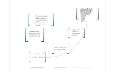 BLOG(WEB-LOG) by Francesca Zanini on Prezi