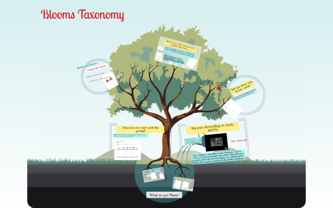Blooms Taxonomy by Veronica Williams on Prezi