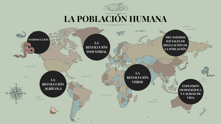 CAPÍTULO 3: LA POBLACIÓN HUMANA by Marta Calvo Tejero on Prezi