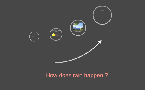 How does rain happen ? by Brigitta Monique