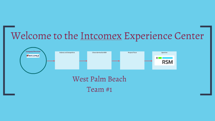 Intcomex Case Study by Lorenz Velasco on Prezi
