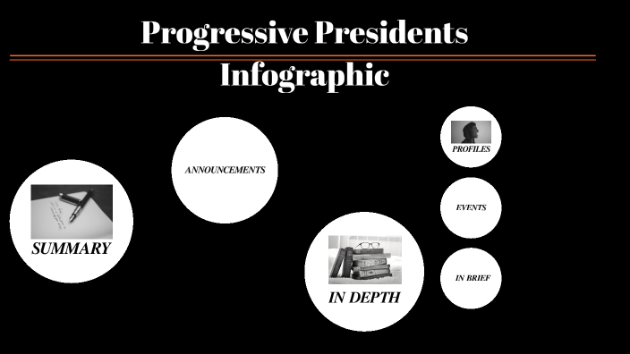Progressive Presidents Infographic by Sophia Schneck on Prezi